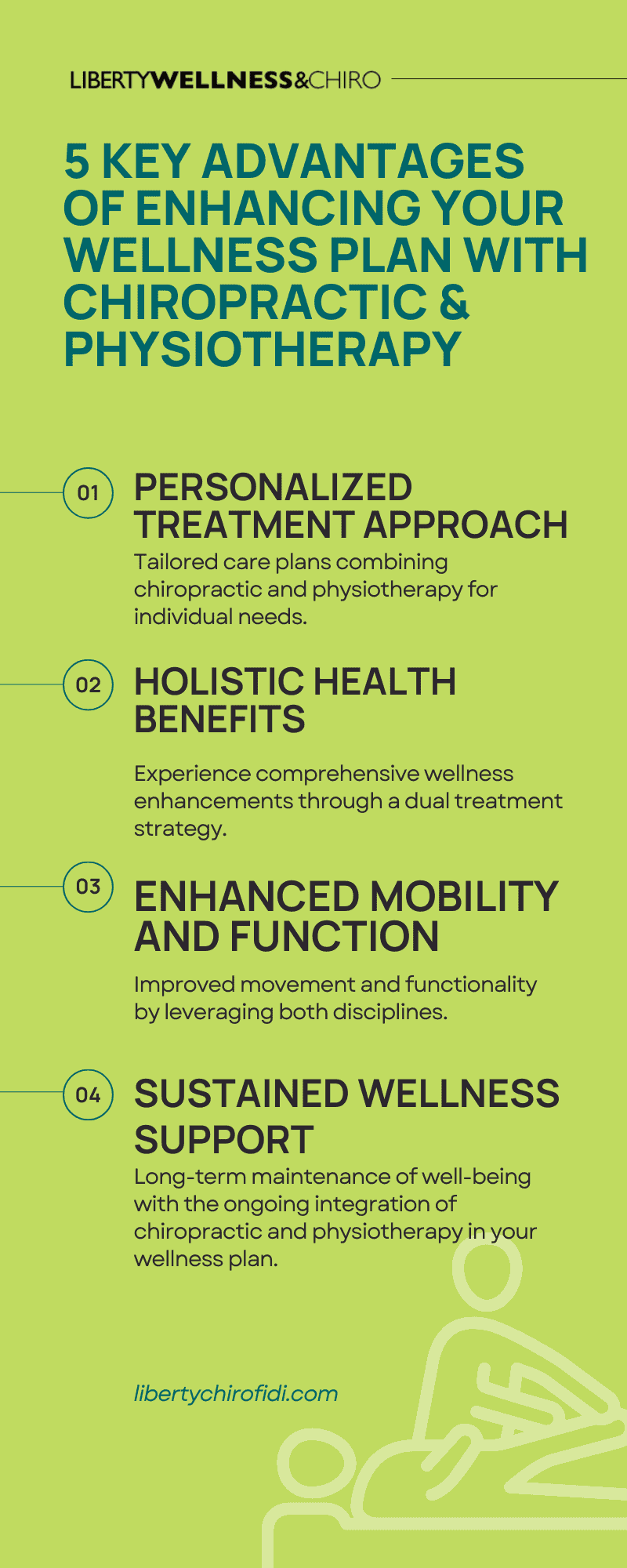 How Chiropractic & Physiotherapy Complement Wellness Plans