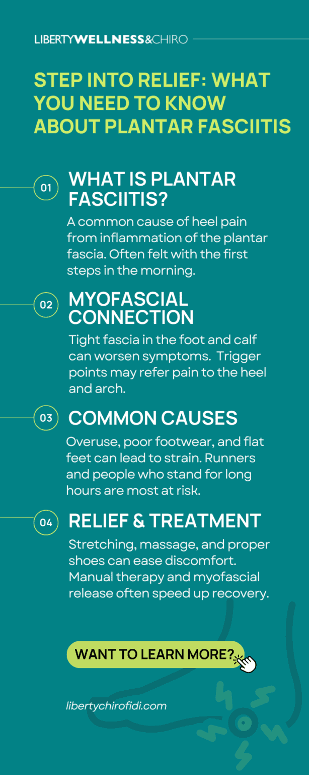 Plantar Fasciitis Treatment NYC - Liberty Wellness and Chiro